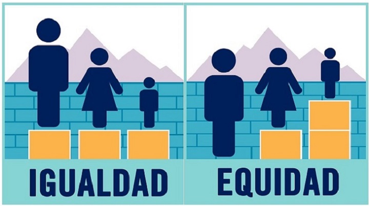 23 Ejemplos De Equidad | 50 Ejemplos de Inclusión – KAHY